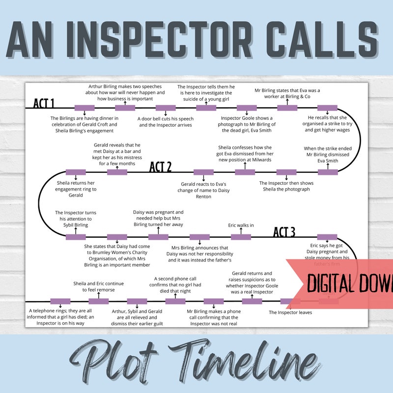 Inspector Calls Posters - Etsy UK