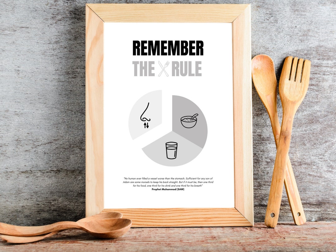Motivational Islamic Poster | Printable Wall Art| Hadith on Eating 1/3 ...