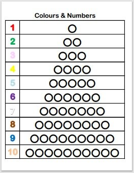 Printable Montessori Color Bead Stair Colors and Numbers - Digital ...