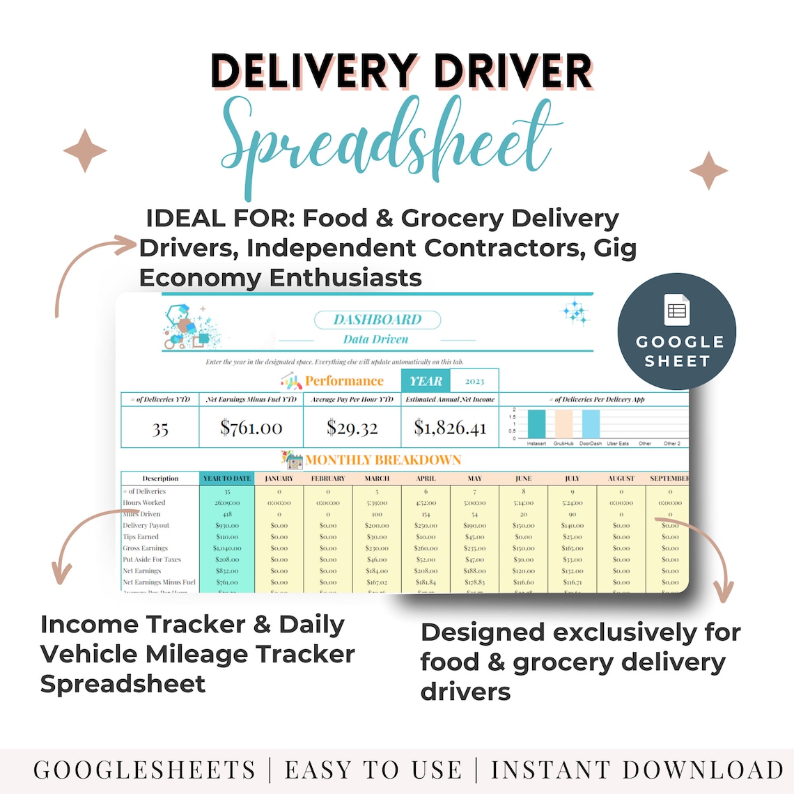 Gig Worker Mileage Tracker Spreadsheet: Delivery Income & Expense Log ...