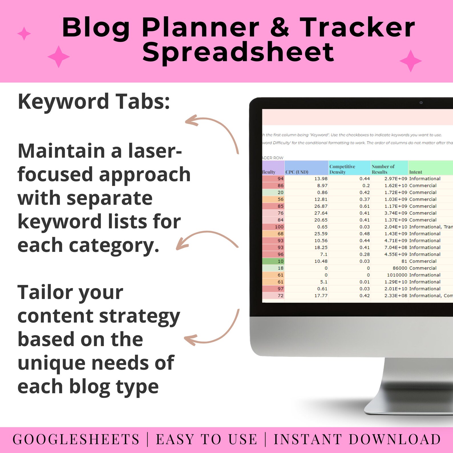 Blog Planner Google Sheet Content Calendar Metrics Tracker Social Media ...