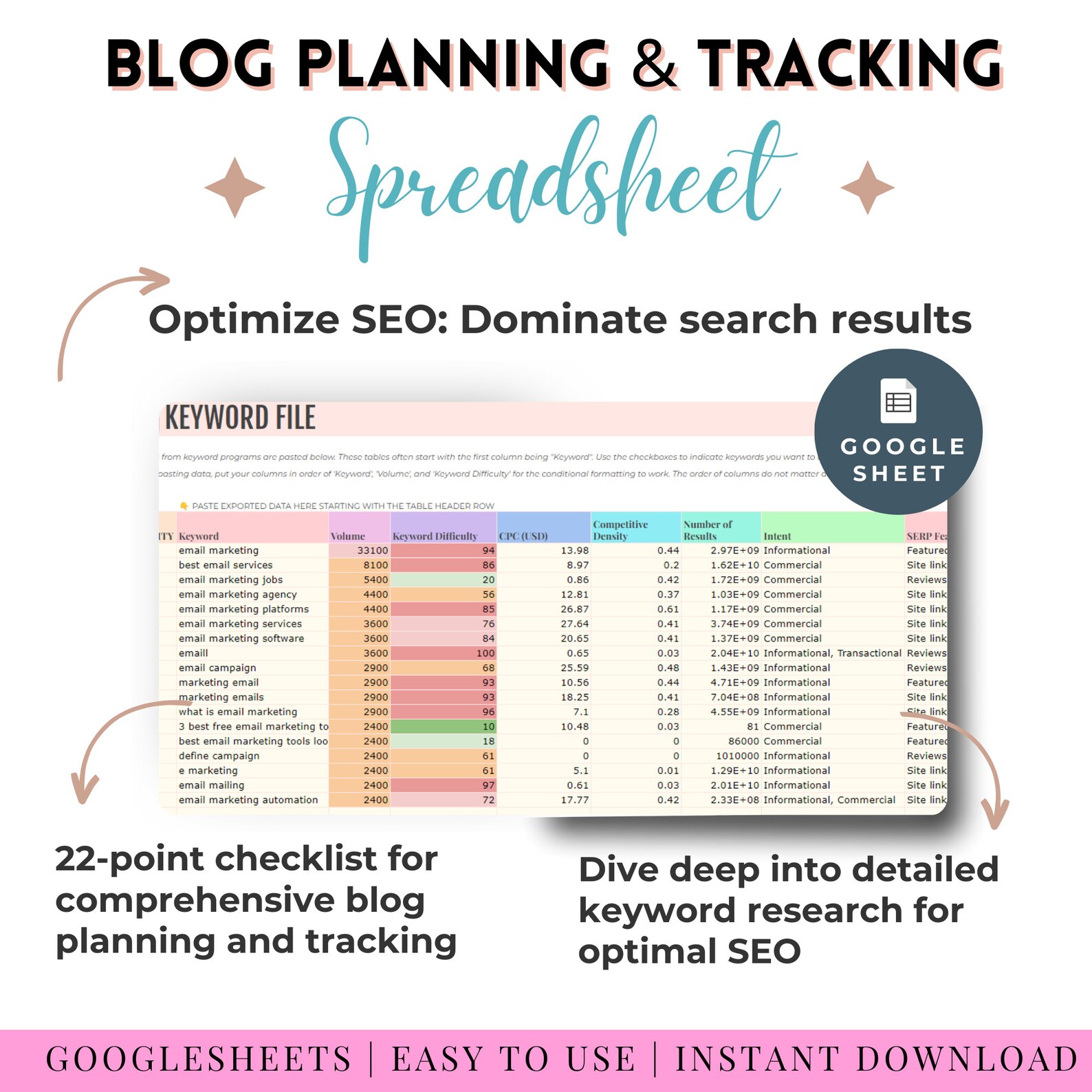 Blog Planner Google Sheet Content Calendar Metrics Tracker Social Media ...