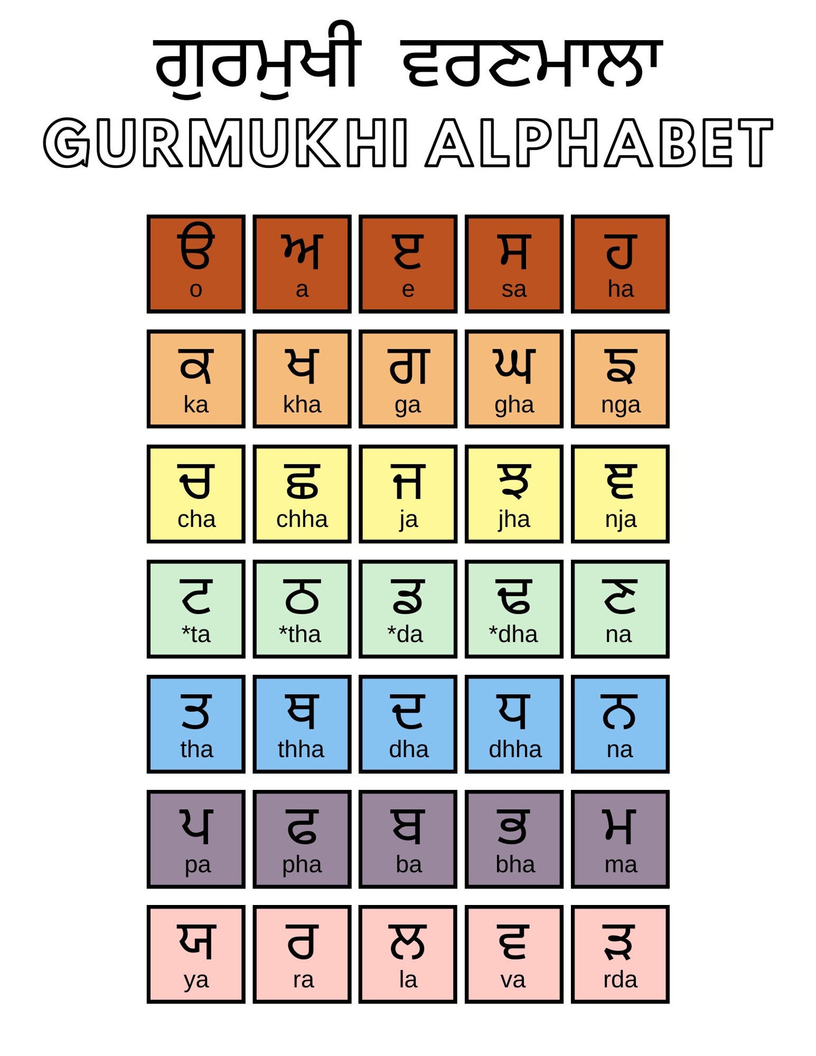 Punjabi Gurmukhi Alphabet Chart DIGITAL DOWNLOAD ONLY - Etsy UK