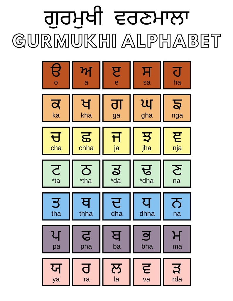 Punjabi Gurmukhi Alphabet Chart DIGITAL DOWNLOAD ONLY - Etsy UK Punjabi Gurmukhi Alphabet Chart DIGITAL DOWNLOAD ONLY - Etsy UK