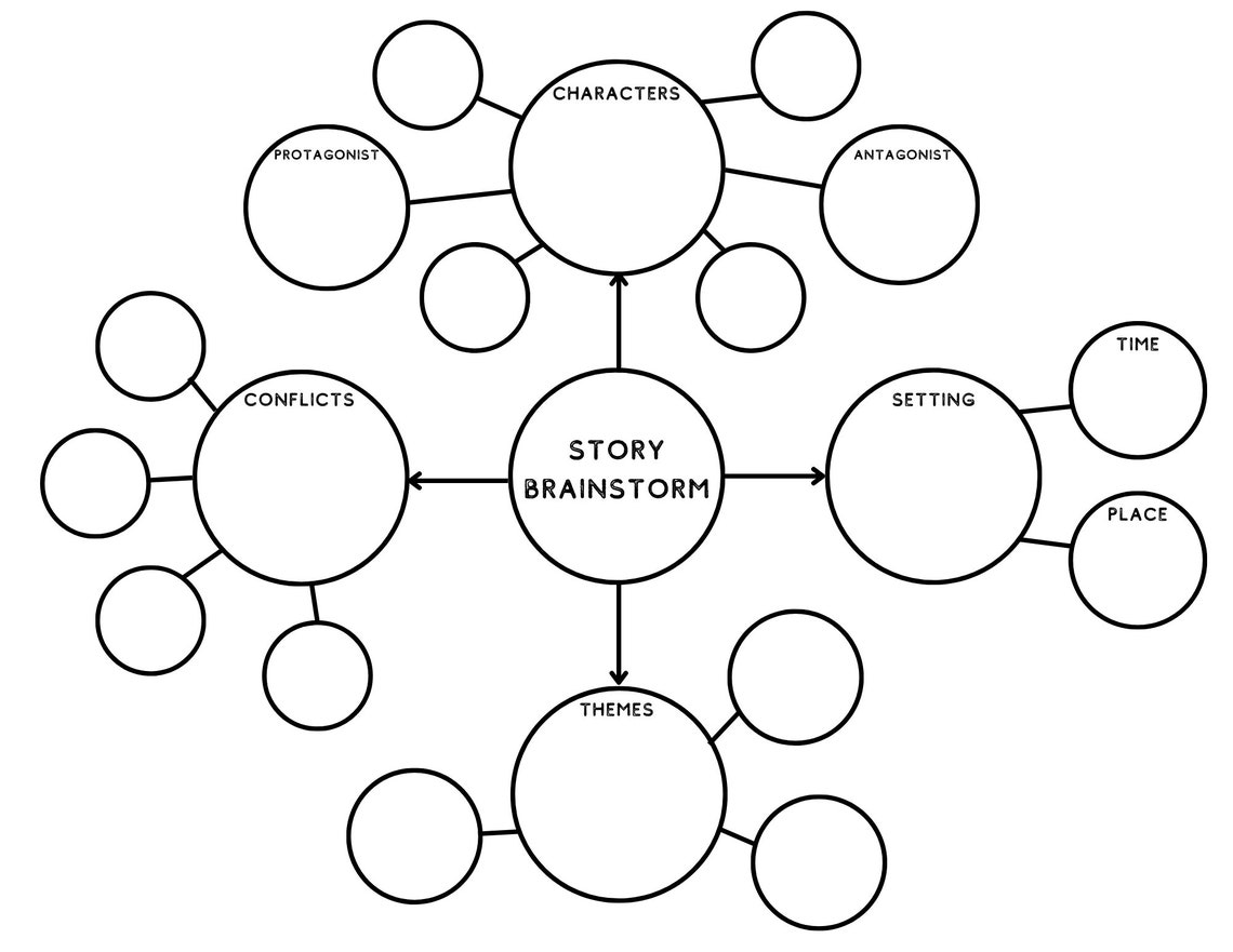 Blank Minimalist Story Brainstorm Worksheet Template DIGITAL DOWNLOAD ...