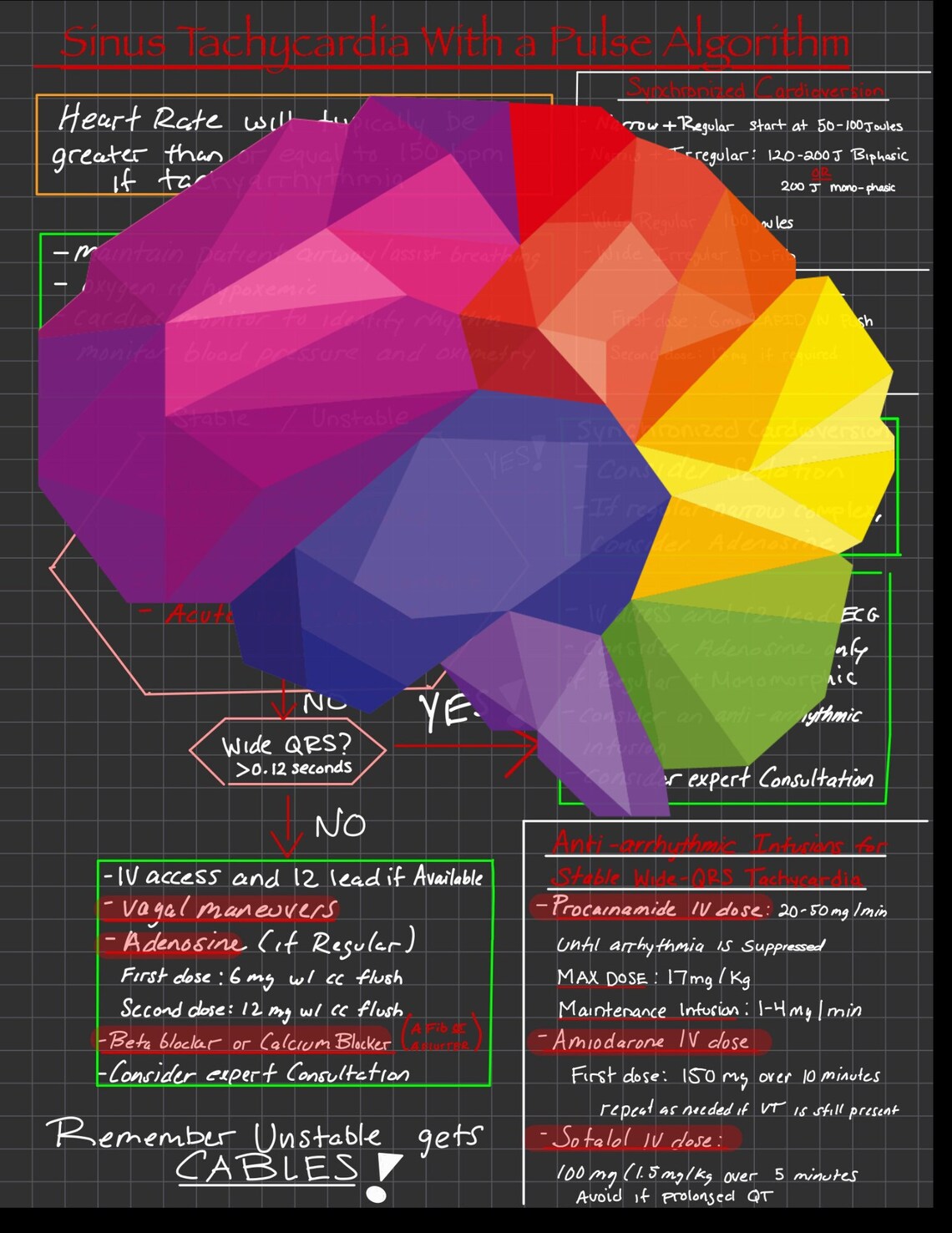 Sinus Tachycardia, ACLS Algorithm, AHA, Emt, Aemt, Medic Notes ...