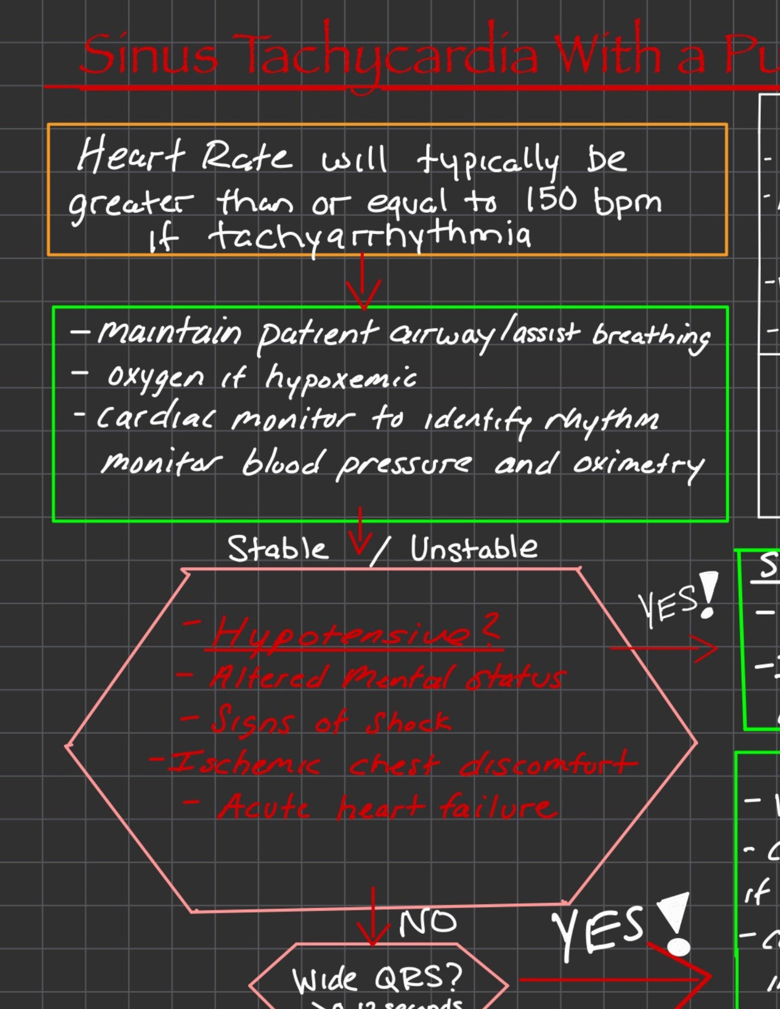 Sinus Tachycardia, ACLS Algorithm, AHA, Ems Poster, Medic Notes ...