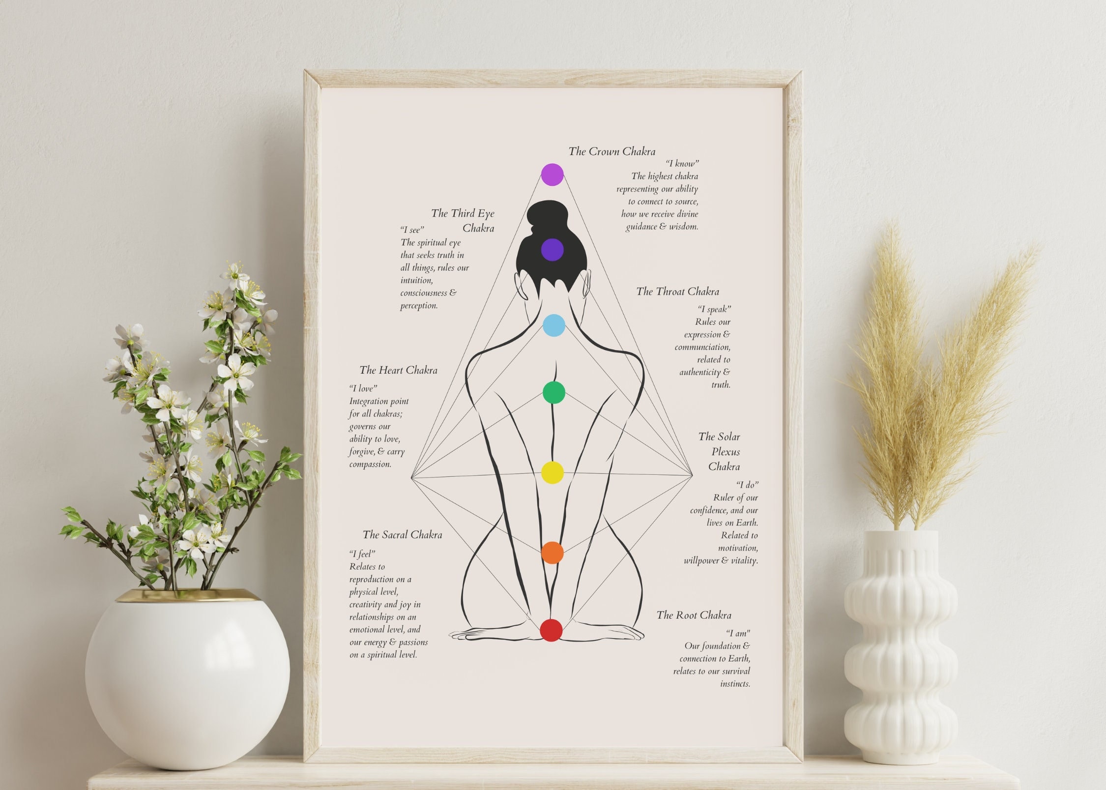 Chakra Poster Meditation Poster Spiritual Art Print Chakra Guide Wall ...