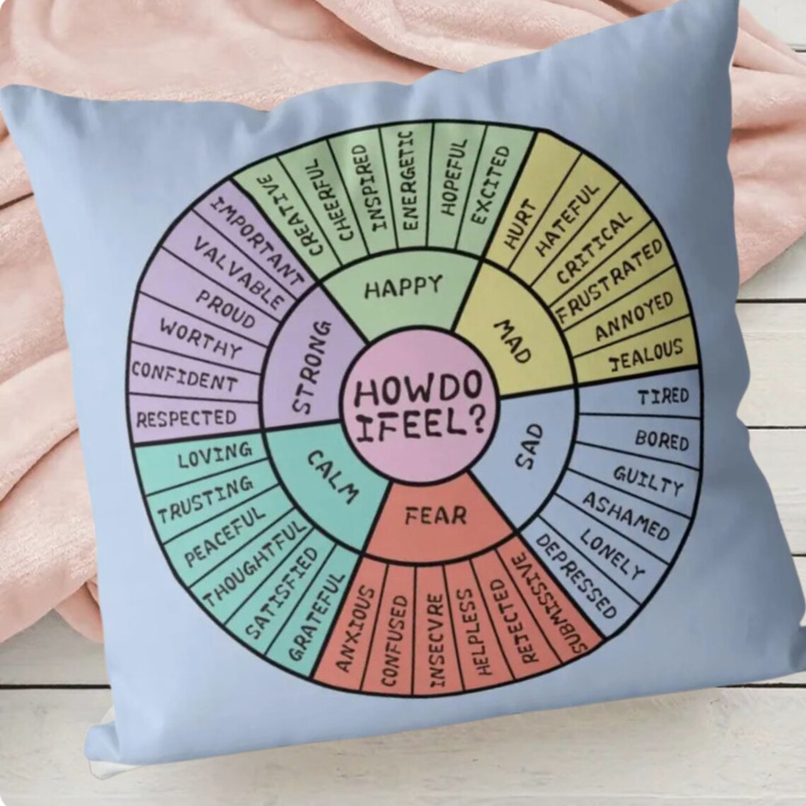 Wheel of Emotions Feelings Chart Pillow Covers, Mental Health Support ...