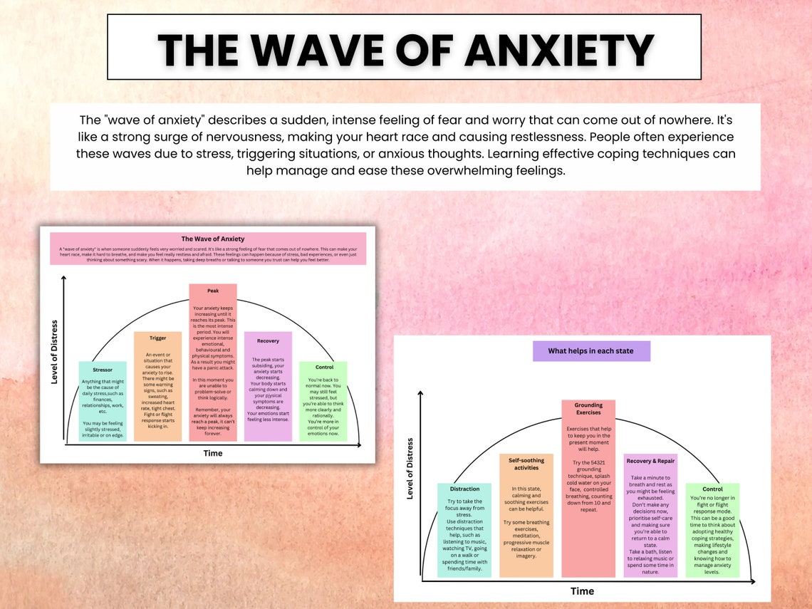 The Wave of Anxiety, Anxiety Triggers, Anxiety Worksheets, Coping ...