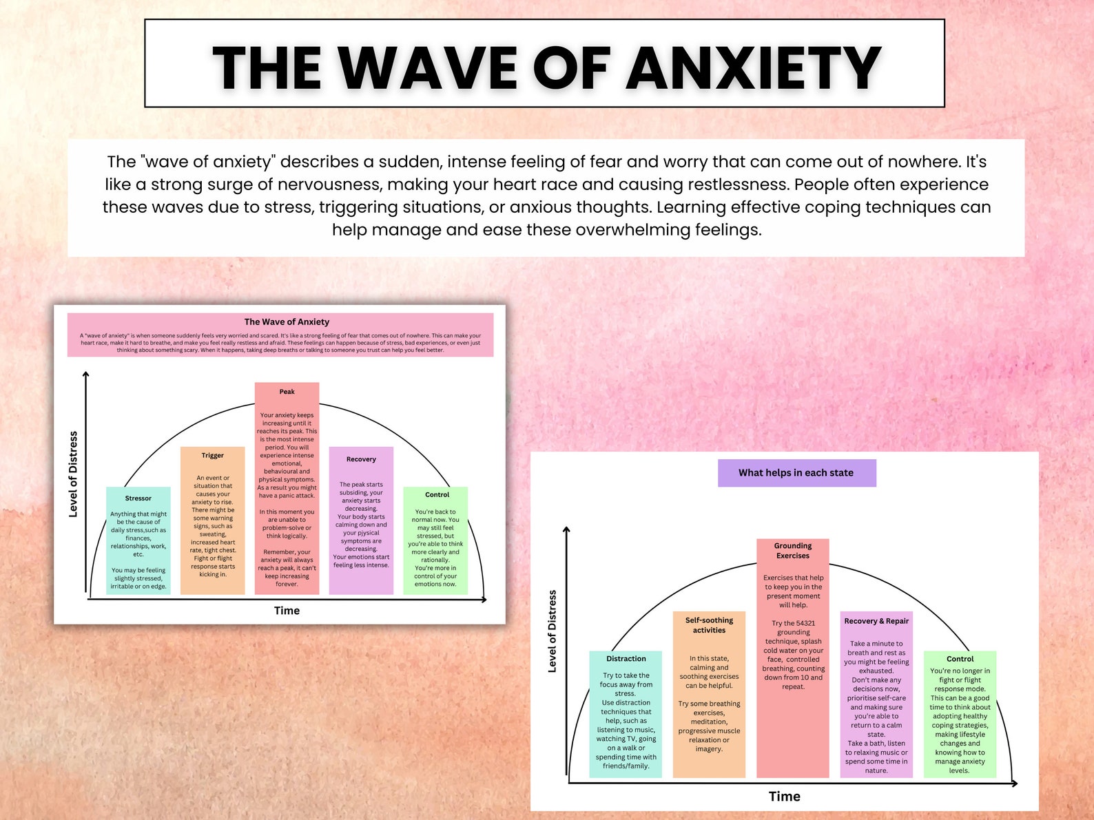 The Wave of Anxiety, Anxiety Triggers, Anxiety Worksheets, Coping ...