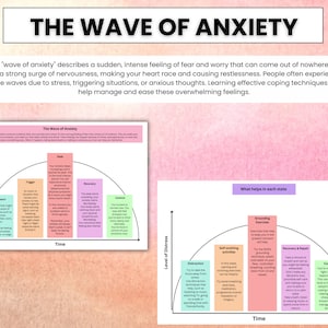The Wave of Anxiety, Anxiety Triggers, Anxiety Worksheets, Coping ...