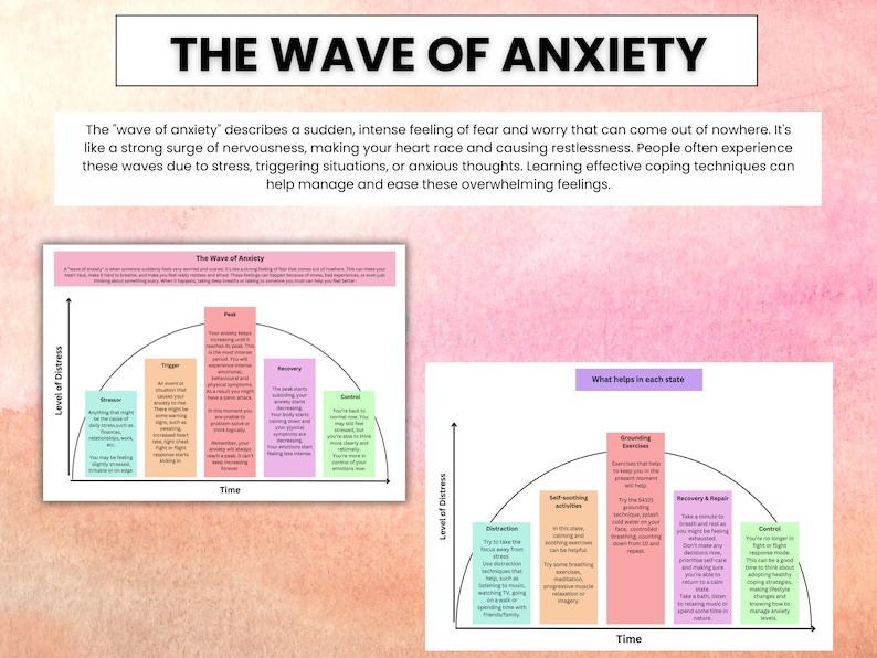 The Wave of Anxiety, Anxiety Triggers, Anxiety Worksheets, Coping ...