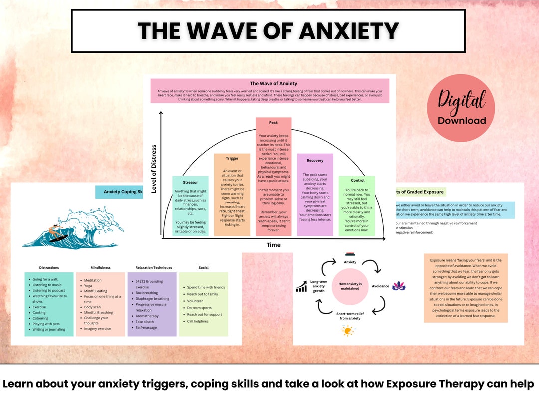 The Wave of Anxiety, Anxiety Triggers, Anxiety Worksheets, Coping ...