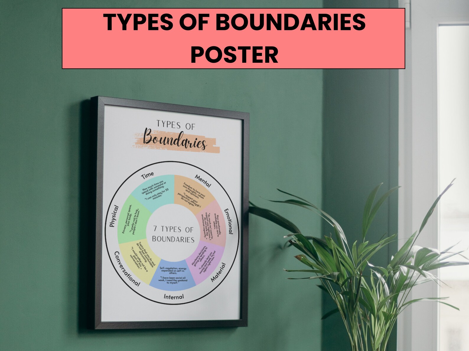 Boundaries Poster / Therapy Print / Boundary Setting / Therapy Wall Art ...