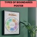 Boundaries Poster / Therapy Print / Boundary Setting / Therapy Wall Art ...