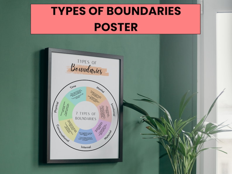 Boundaries Poster / Therapy Print / Boundary Setting / Therapy Wall Art ...