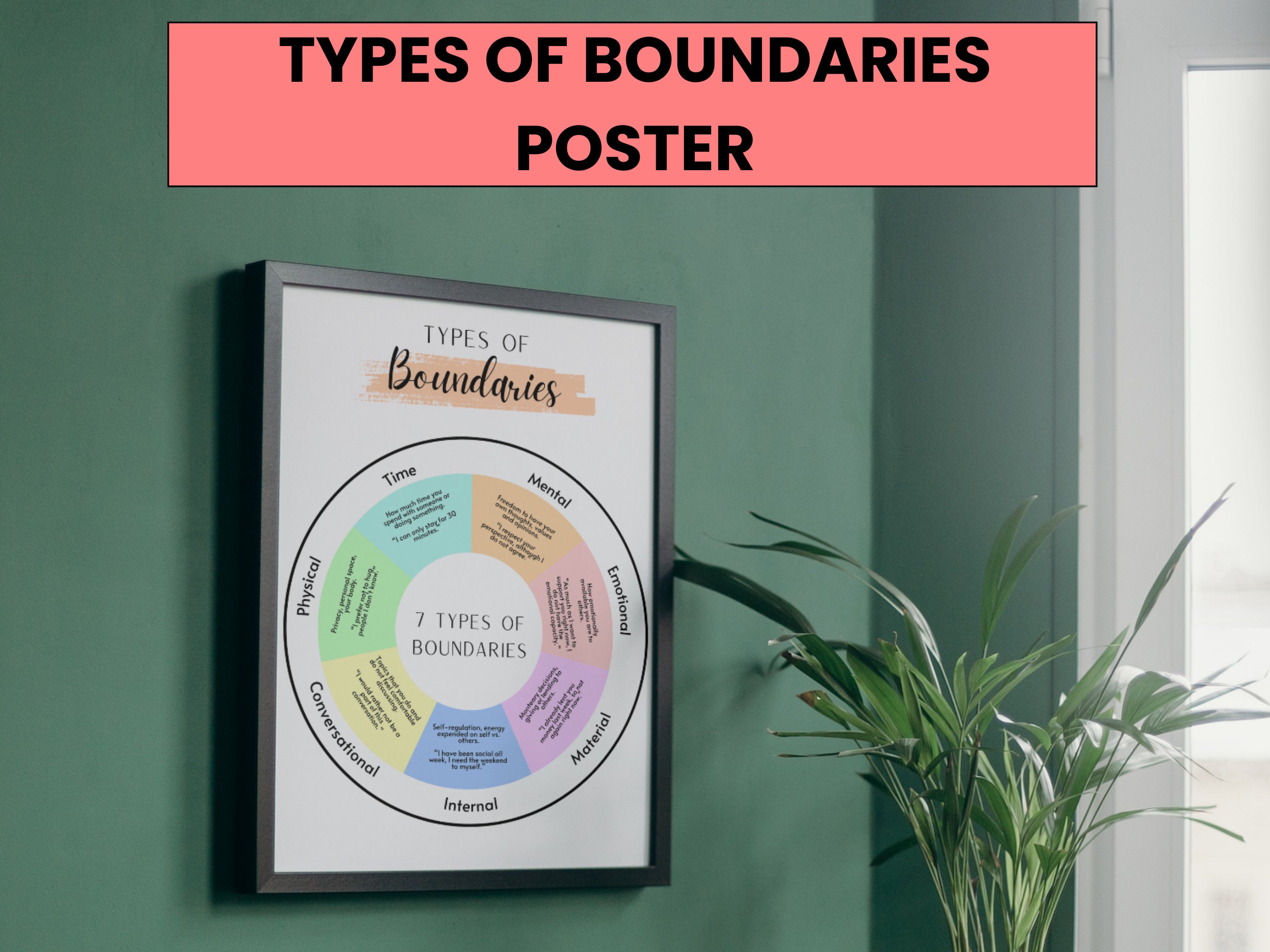 Boundaries Poster / Therapy Print / Boundary Setting / Therapy Wall Art ...