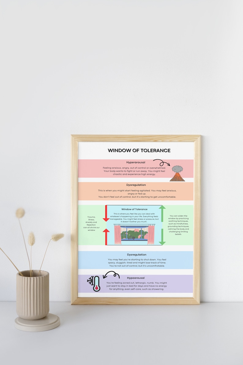 Window of Tolerance Poster Therapy Office Decor Zones of Regulation ...