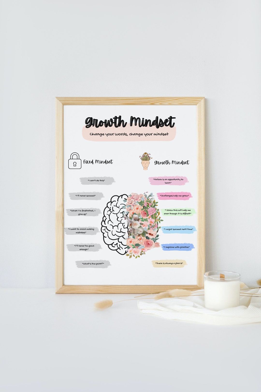 Growth Mindset Poster | Growth Vs Fixed Mindset | Therapy Wall Art ...