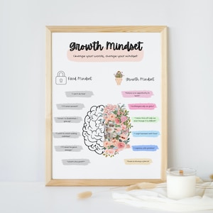 Growth Mindset Poster | Growth Vs Fixed Mindset | Therapy Wall Art ...