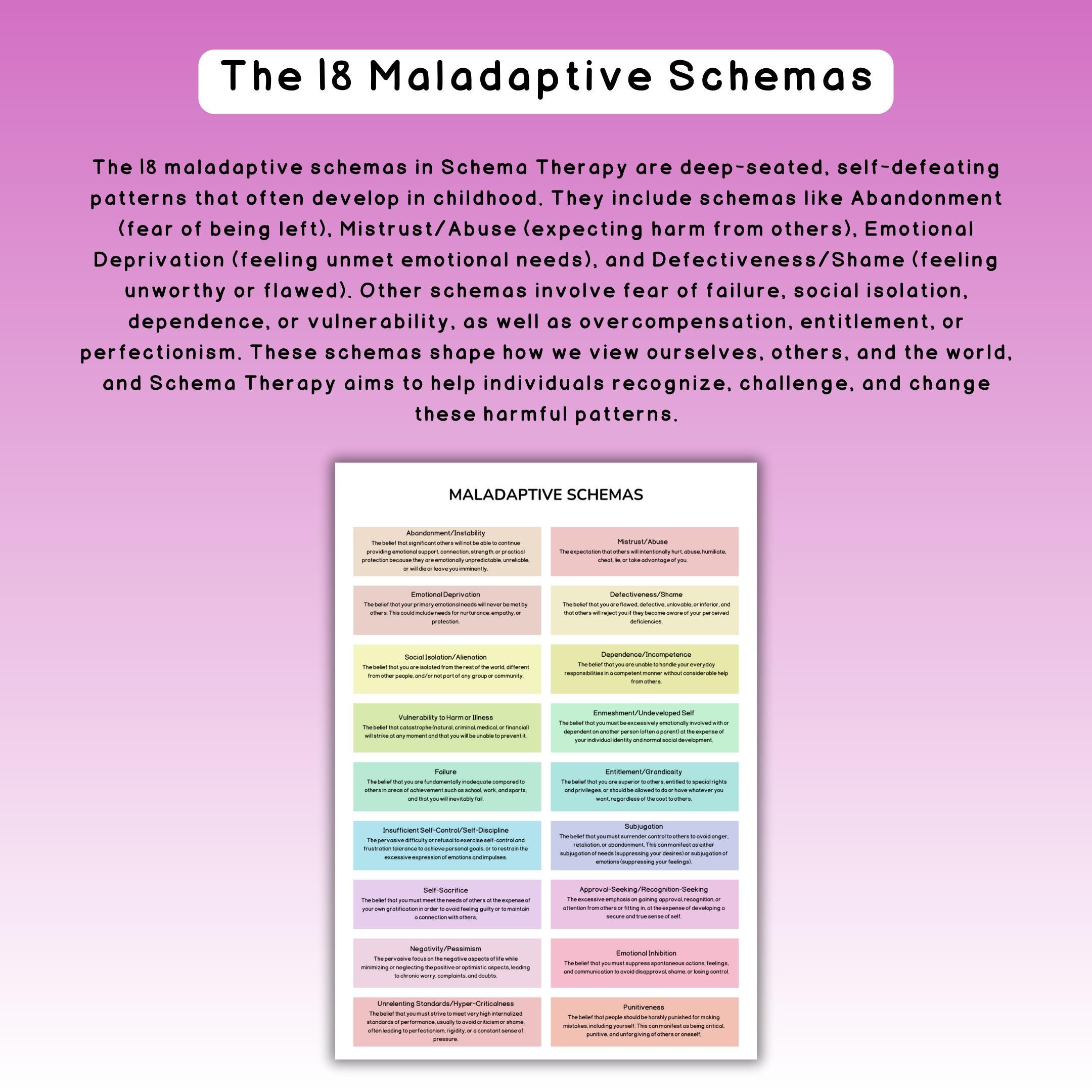 Schema Therapy Worksheets, Schema, Schema Modes, Therapist Tools ...