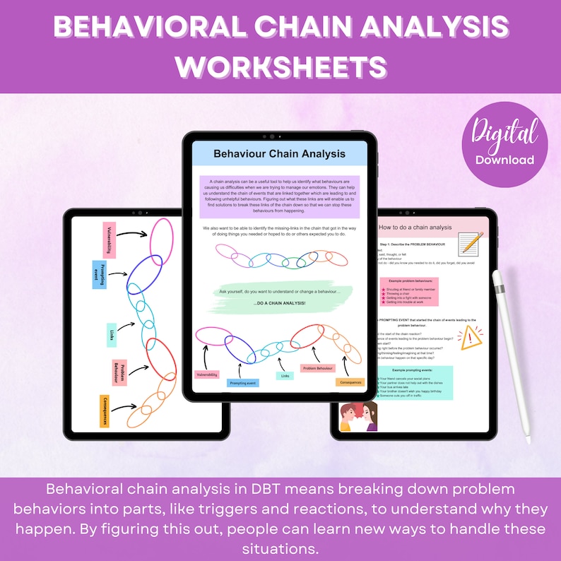 Behavior Chain Analysis Worksheets / DBT Skills / DBT Worksheet ...