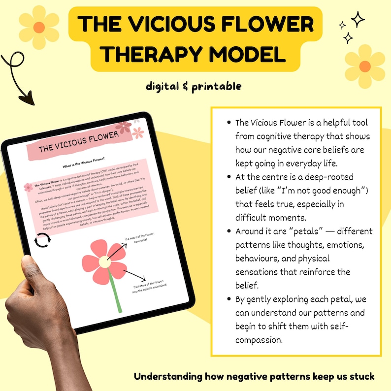 The Vicious Flower Therapy Model, Vicious Flower Formulation, CBT Tools ...