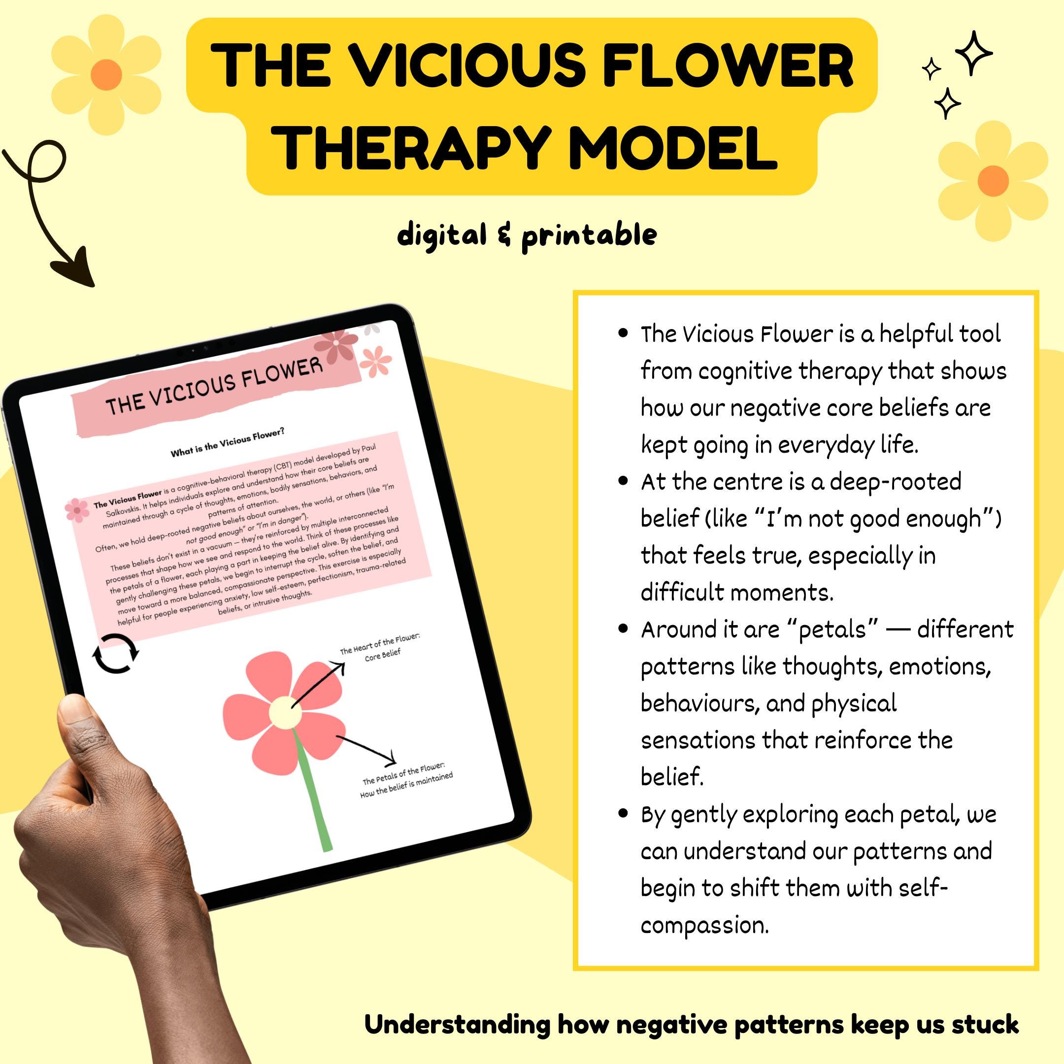 The Vicious Flower Therapy Model, Vicious Flower Formulation, CBT Tools ...