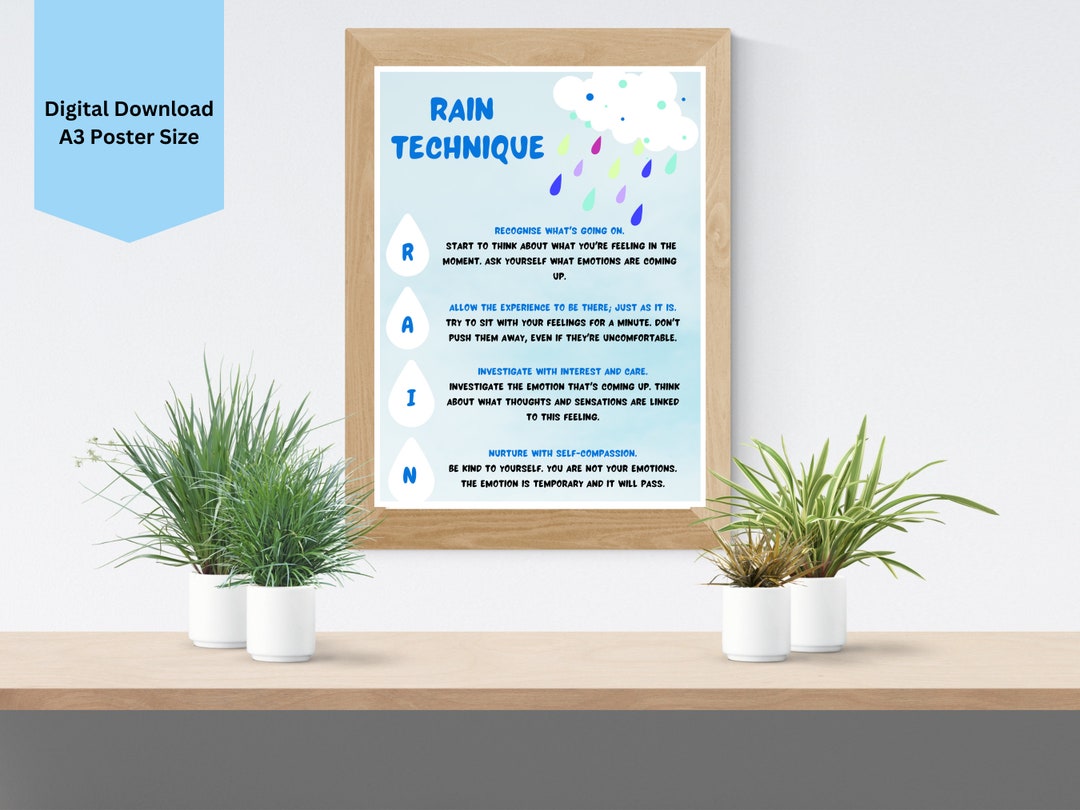 RAIN Technique | Mental Health Poster | Therapy Wall Art | CBT Skills ...