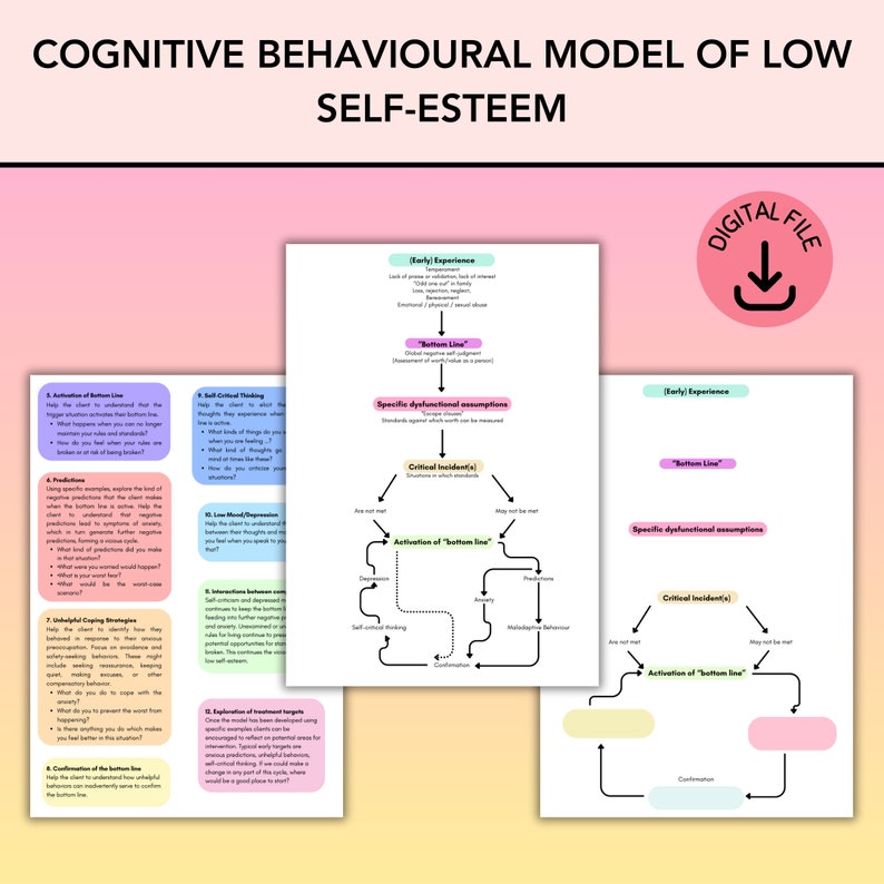 Cognitive Behavioural Model of Low Self-esteem | Self-esteem | Therapy ...