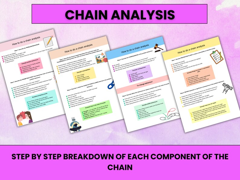 Behavior Chain Analysis Worksheets / DBT Skills / DBT Worksheet ...
