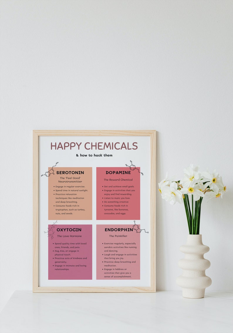 Happy Chemicals Poster | Therapy Office Decor | Happiness Chemicals ...