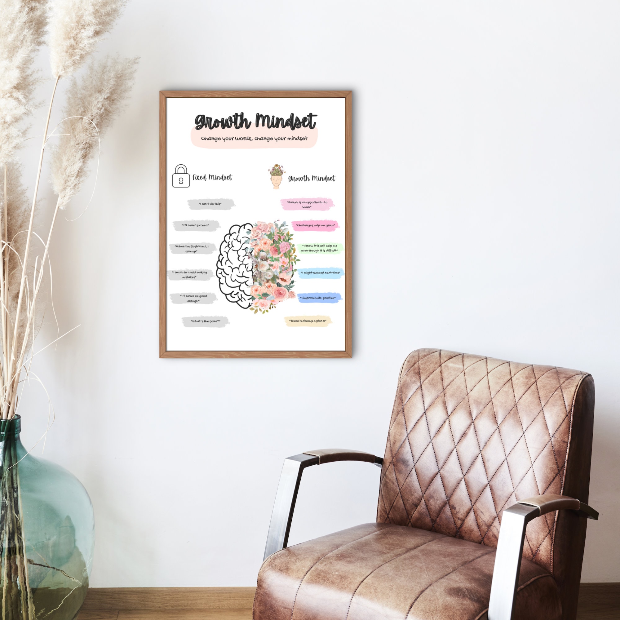 Growth Mindset Poster Growth Vs Fixed Mindset Therapy Wall - Etsy