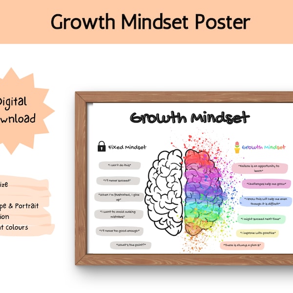 Growth Mindset Poster - Etsy