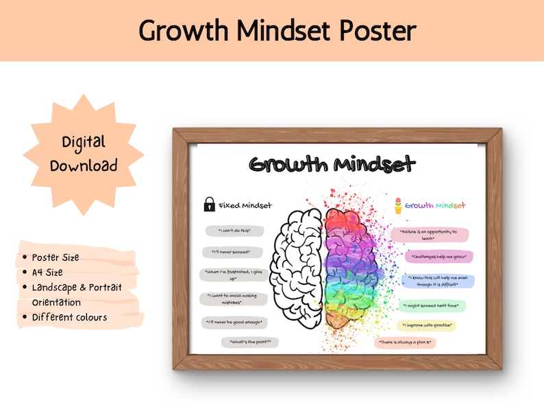 Growth Mindset Poster / Growth Mindset Vs Fixed Mindset / Therapy ...