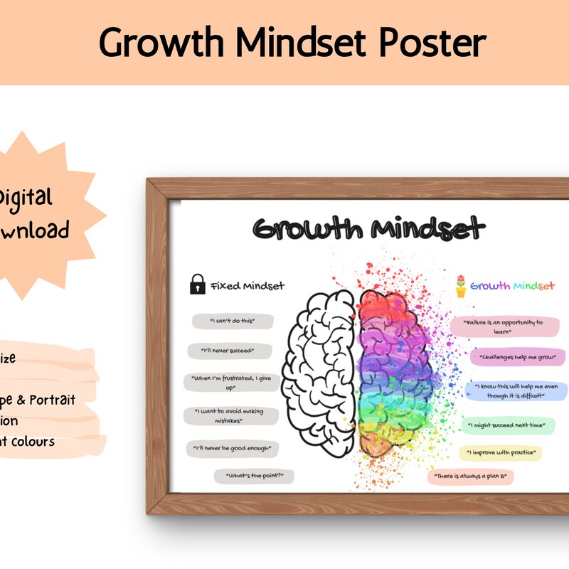 Growth Mindset Poster - Etsy