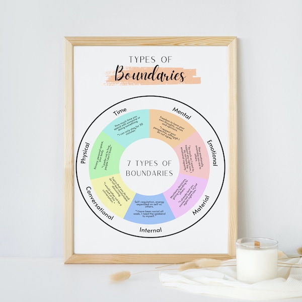 Boundaries Poster - Etsy UK