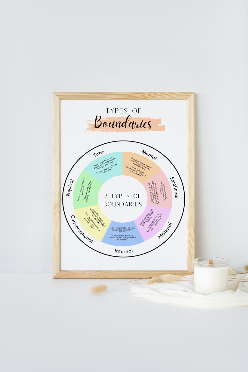 Boundaries Poster / Therapy Print / Boundary Setting / Therapy Wall Art ...