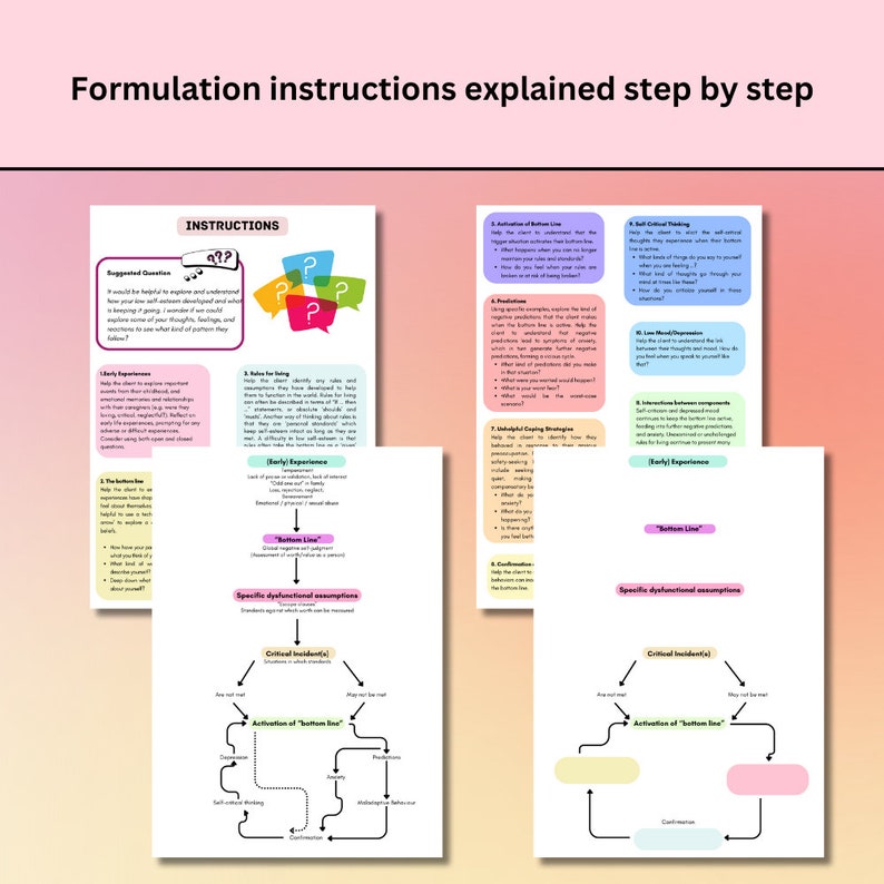 Cognitive Behavioural Model of Low Self-esteem | Self-esteem | Therapy ...