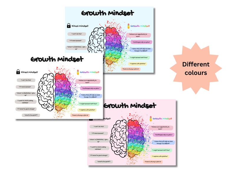 Growth Mindset Poster / Growth Mindset Vs Fixed Mindset / Therapy ...