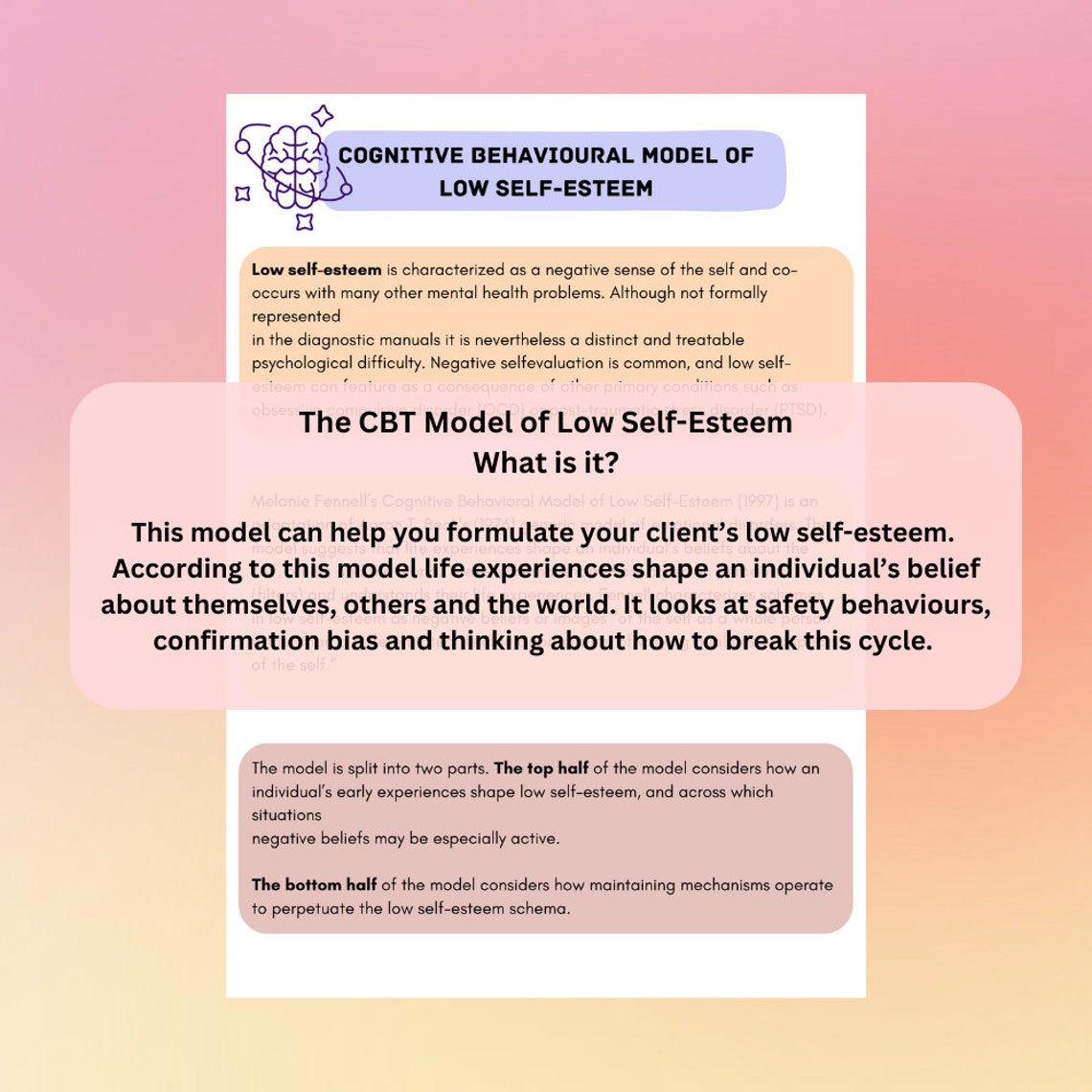 Cognitive Behavioural Model of Low Self-esteem | Self-esteem | Therapy ...