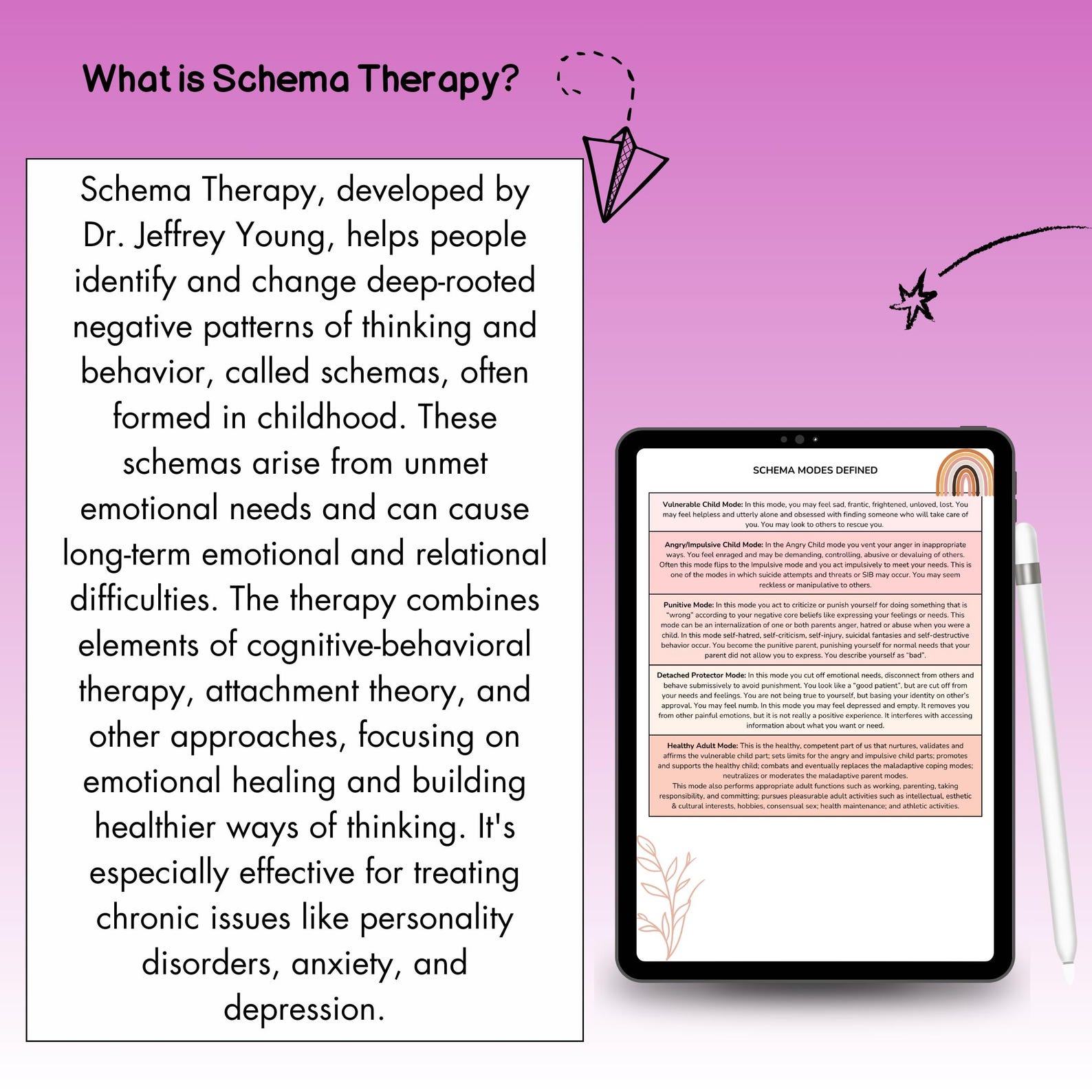 Schema Therapy Worksheets, Schema, Schema Modes, Therapist Tools ...