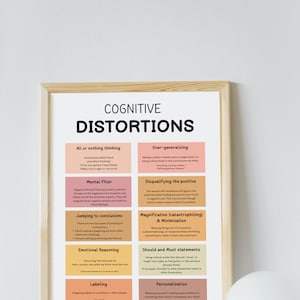 Cognitive Distortions Poster | Unhelpful Thinking Styles | Therapy ...