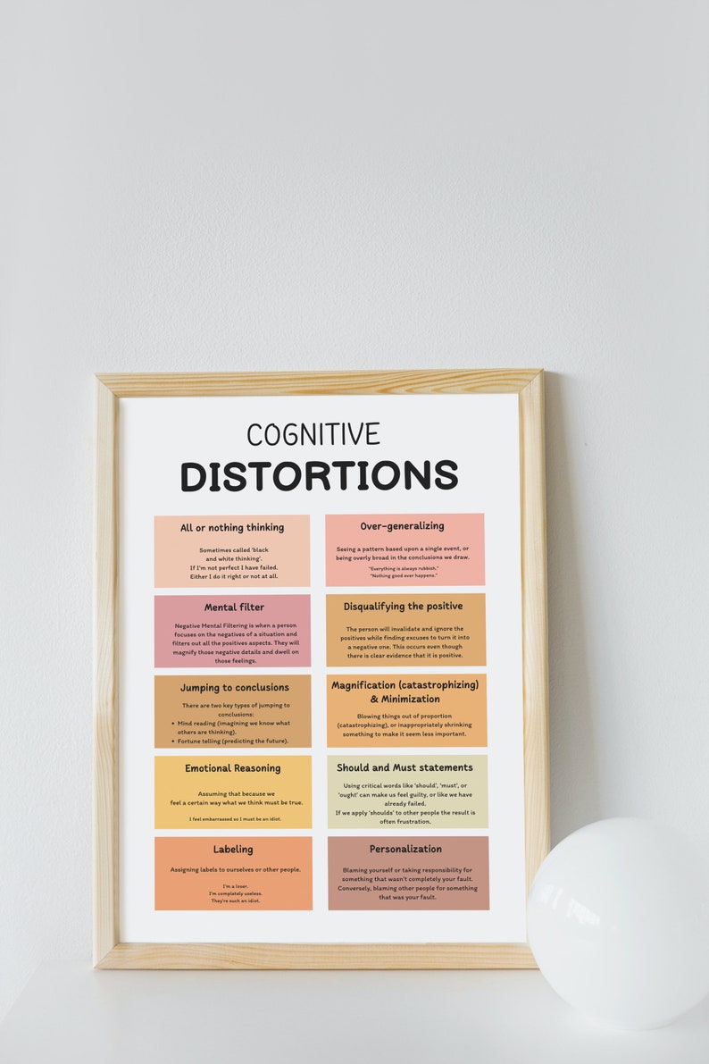 Cognitive Distortions Poster | Unhelpful Thinking Styles | Therapy ...
