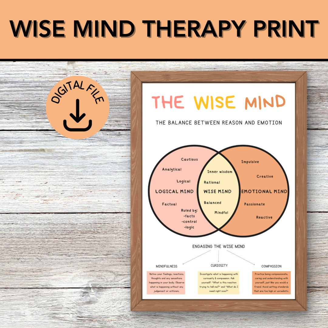 Wise Mind Poster, DBT Therapy Poster, Therapy Office Decor, Coping ...