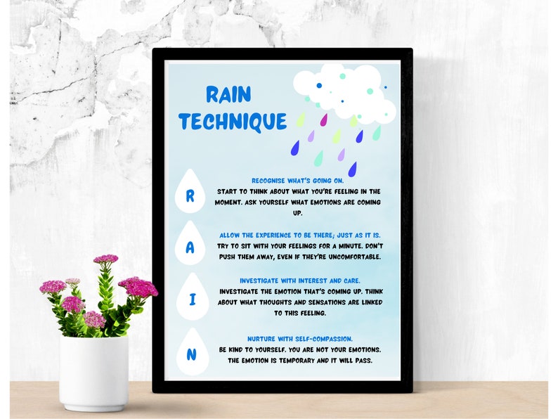 RAIN Technique | Mental Health Poster | Therapy Wall Art | CBT Skills ...