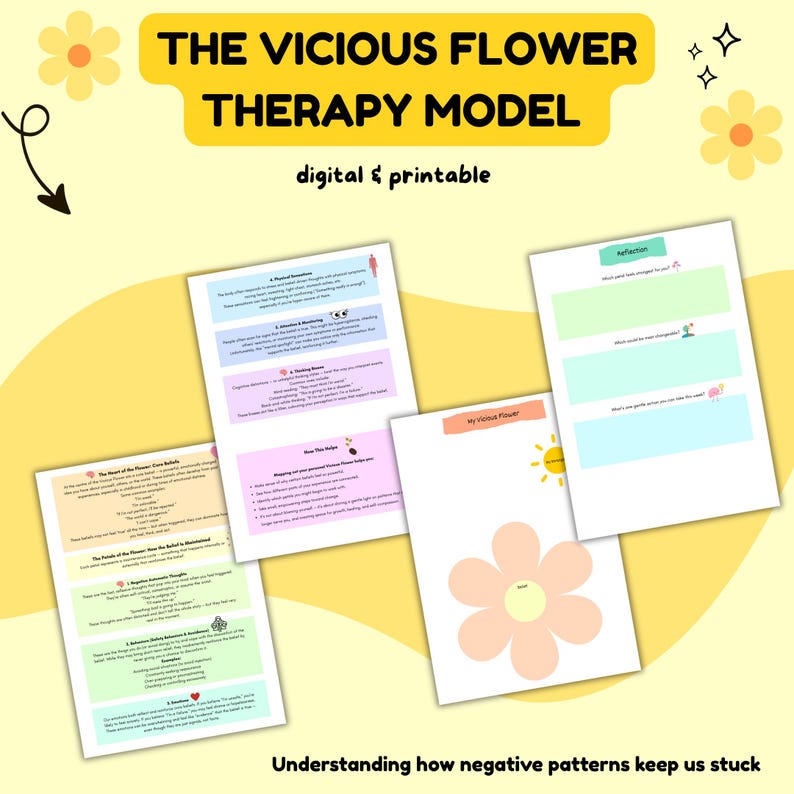 The Vicious Flower Therapy Model, Vicious Flower Formulation, CBT Tools ...