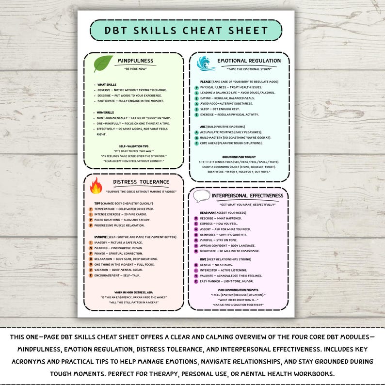 DBT Skills Cheat Sheet, DBT Tools, Emotional Regulation, BPD ...