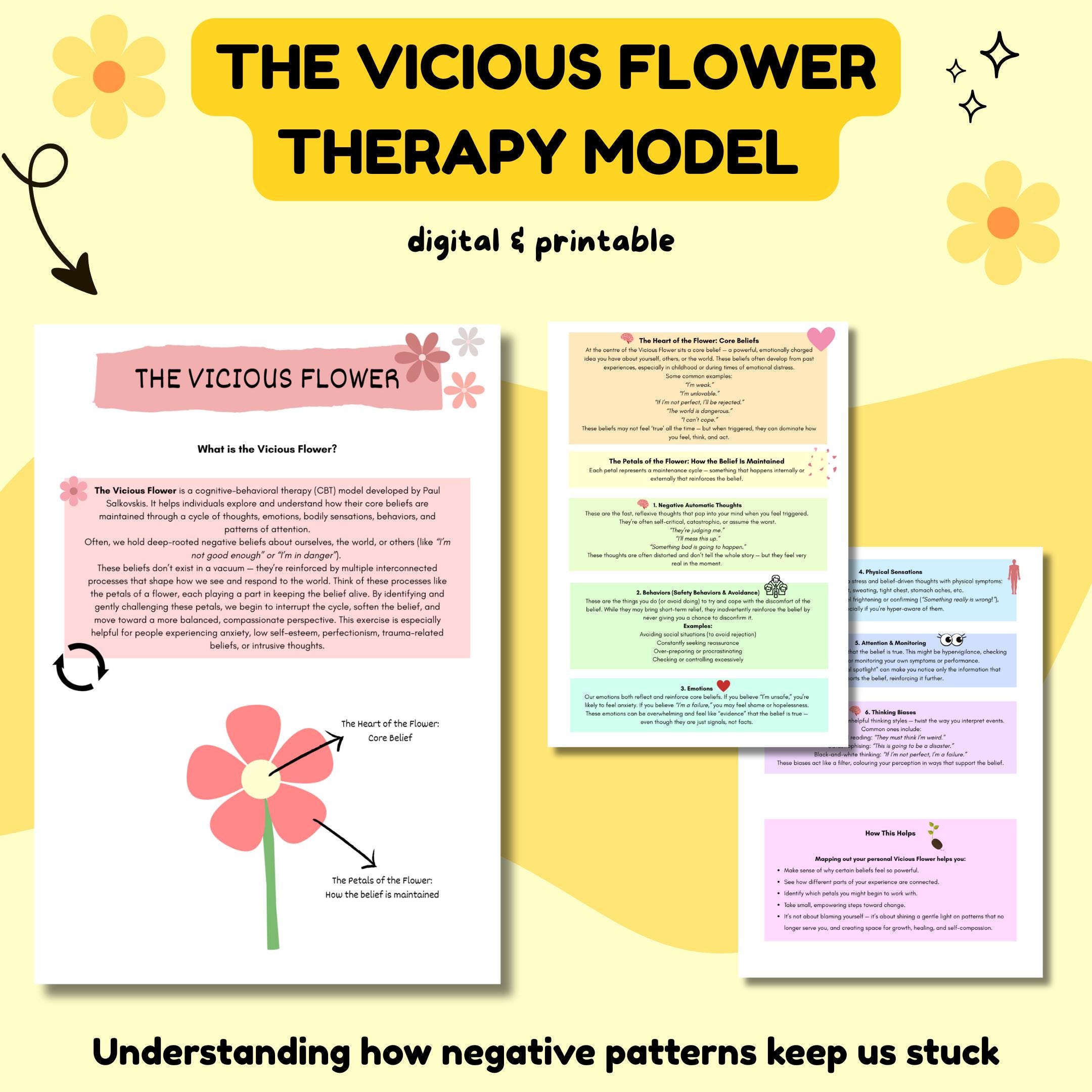 The Vicious Flower Therapy Model, Vicious Flower Formulation, CBT Tools ...
